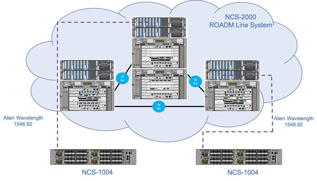 NCS-1004 Transponder Using Alien Waves Lab - WWT