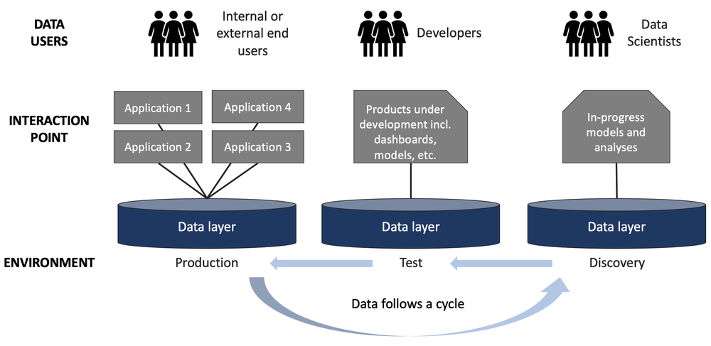 Data Forward: How to Unleash the Power of Your Organization's Data - WWT