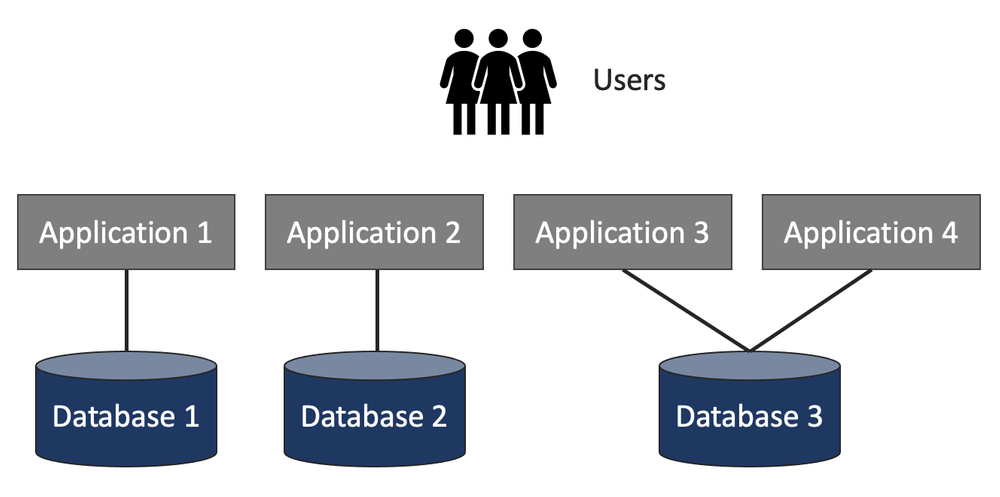 Data Forward: How to Unleash the Power of Your Organization's Data - WWT