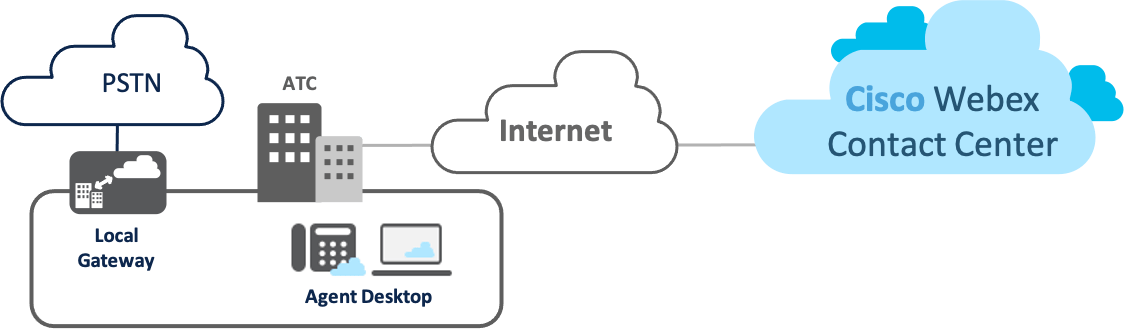 Cisco Webex Contact Center - Agent Experience - WWT Cisco Webex Contact Center - Agent Experience - WWT