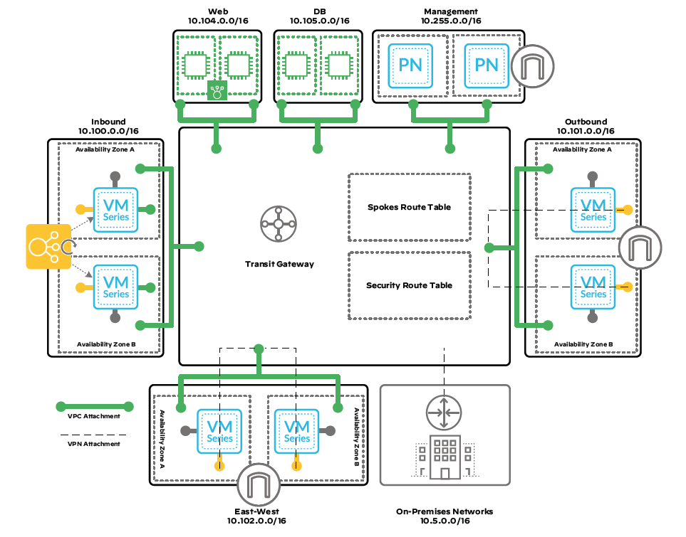 Cloud Security Demo With Palo Alto and Terraform - WWT