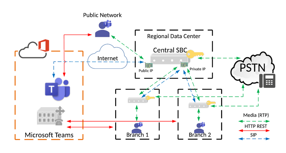 What Is Direct Routing for Microsoft Teams? - WWT