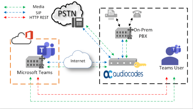 Microsoft Teams Calling Plans Vs Direct Routing - vrogue.co Microsoft Teams Calling Plans Vs Direct Routing - vrogue.co