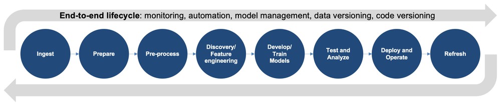 Getting Started With MLOps: For Organizations - WWT