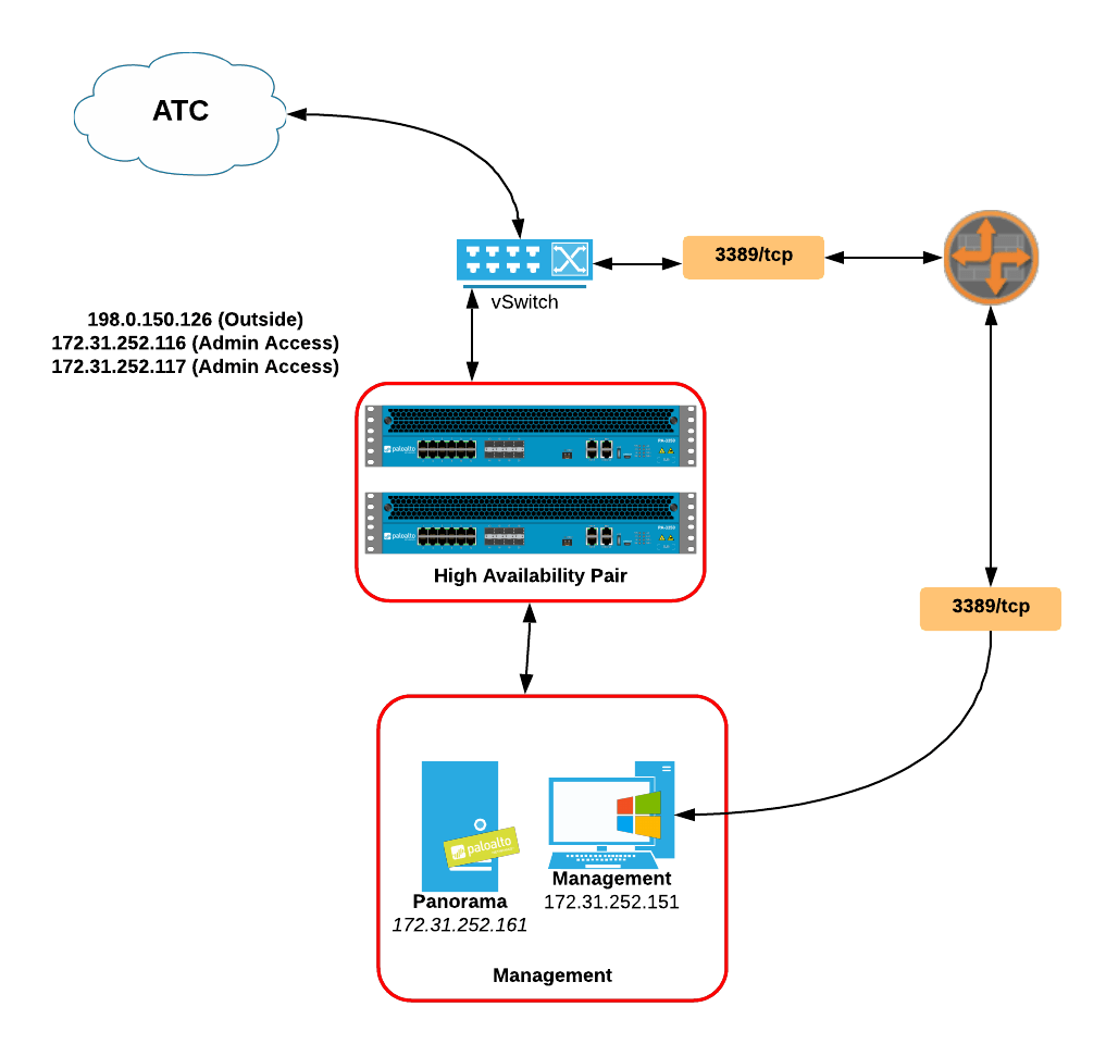 Palo Alto High Availability Lab - WWT Palo Alto High Availability Lab - WWT