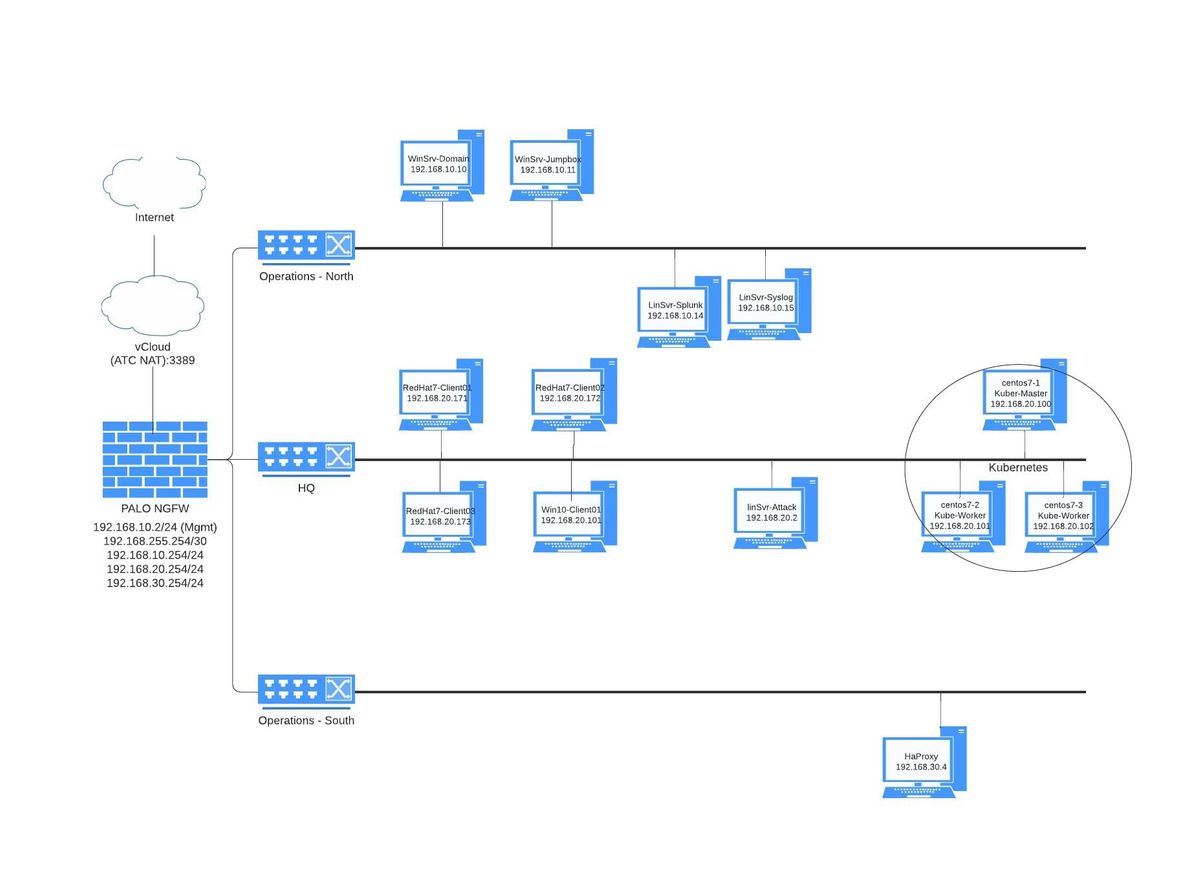 Calico Enterprise Proving Grounds Lab - WWT