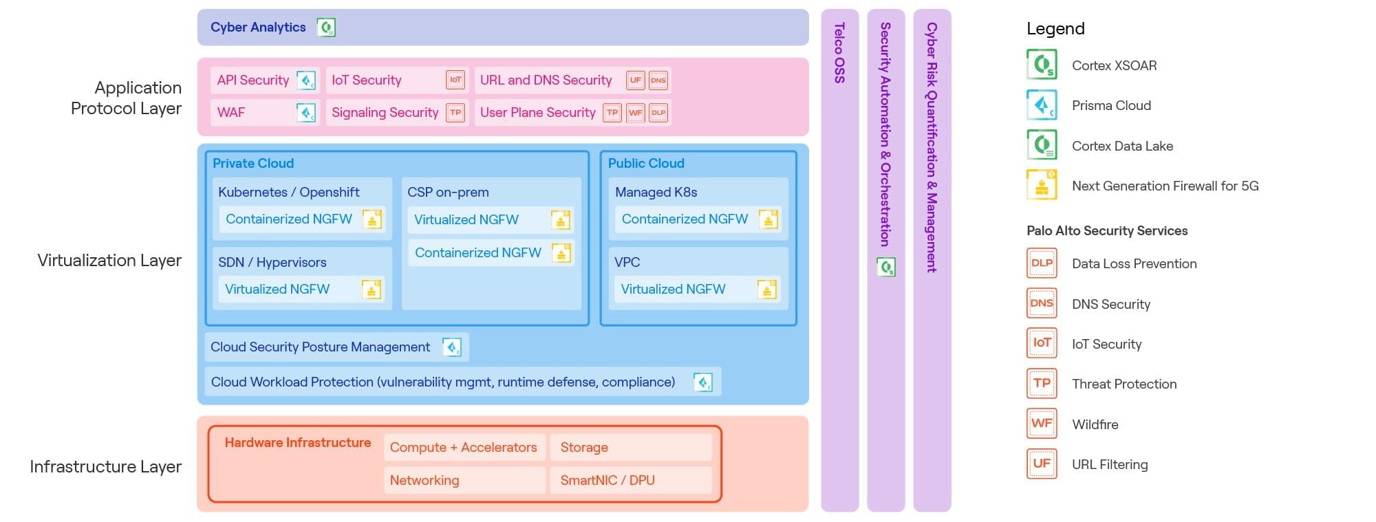 Palo Alto 5G Native Security - WWT