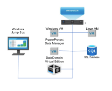 Dell PowerProtect Data Manager Essentials Lab - WWT