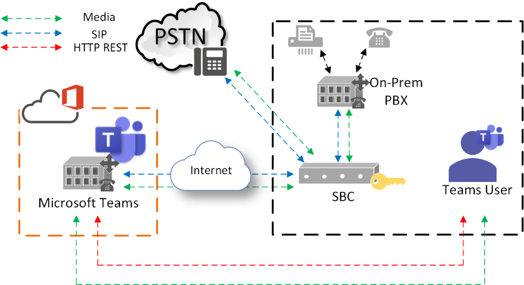 Microsoft Teams Voice and Interoperability Workshop - WWT