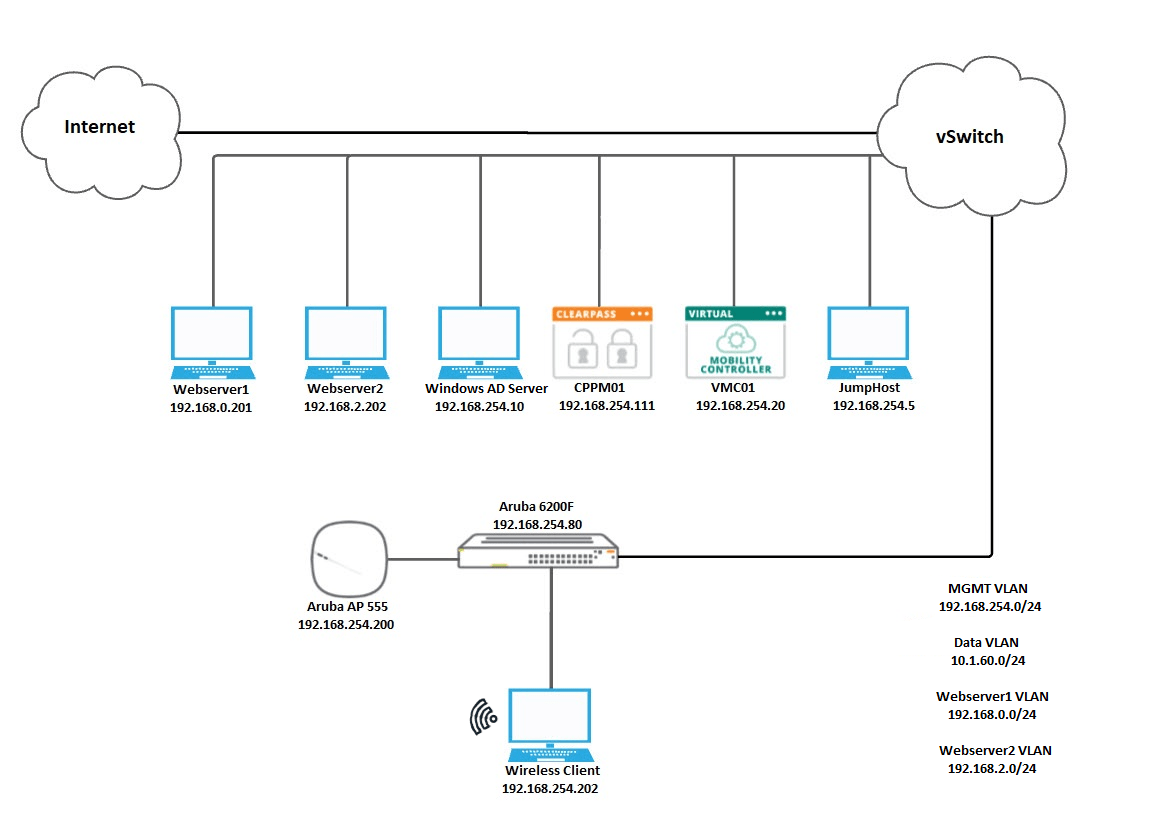 Aruba ClearPass Foundations Lab — Pod 1 - WWT Aruba ClearPass Foundations Lab — Pod 1 - WWT