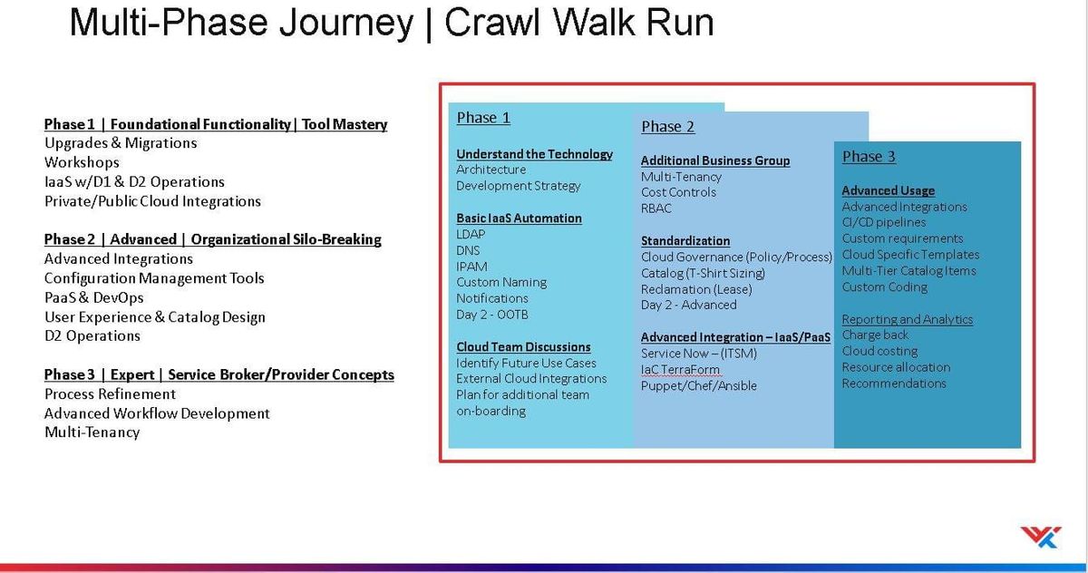 vRealize Automation 8 Migration Readiness Assessment Tool - WWT