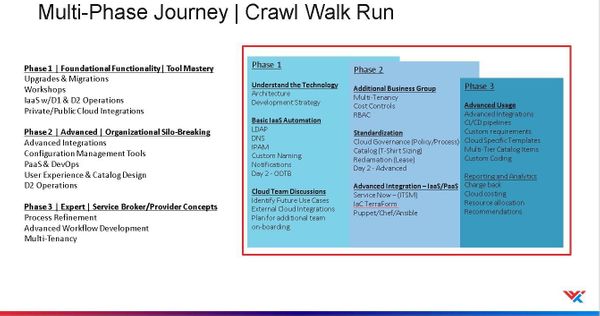vRealize Automation 8 Migration Readiness Assessment Tool - WWT vRealize Automation 8 Migration Readiness Assessment Tool - WWT