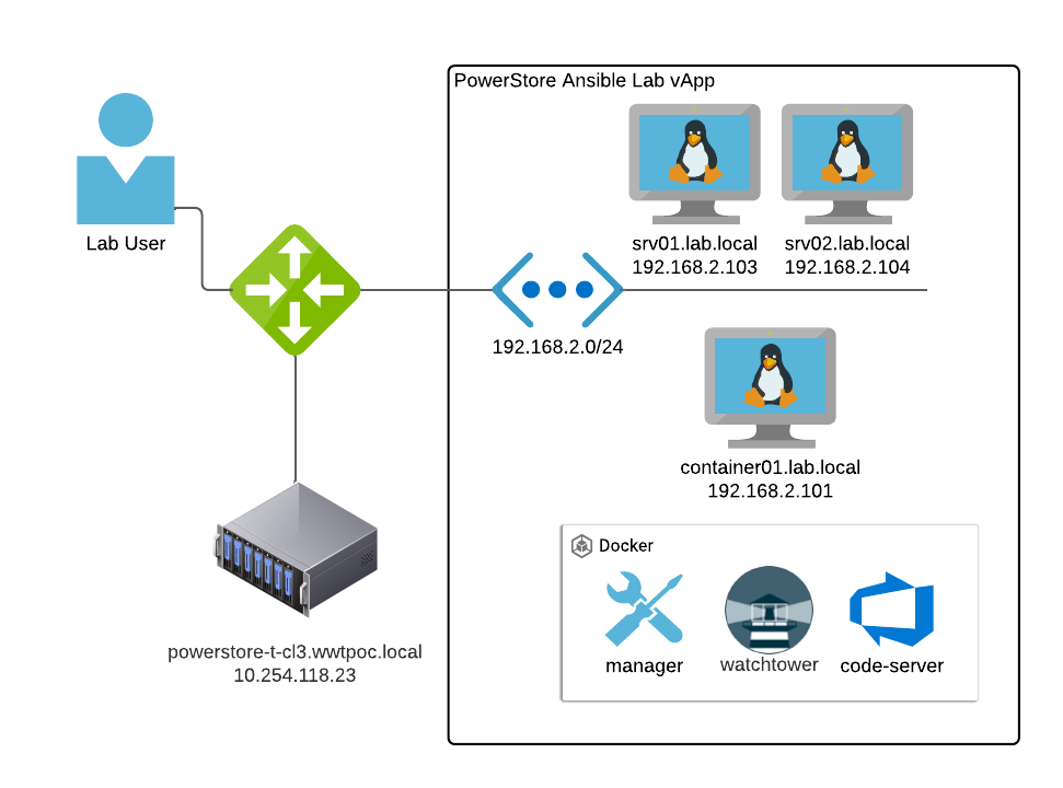 Dell EMC PowerStore Ansible Lab: Managing Your Array With Ansible ... Dell EMC PowerStore Ansible Lab: Managing Your Array With Ansible ...