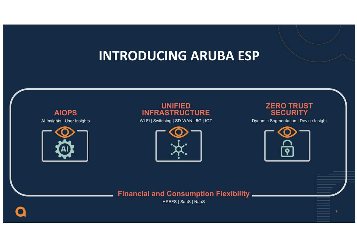 Aruba Access Network Workshop - WWT