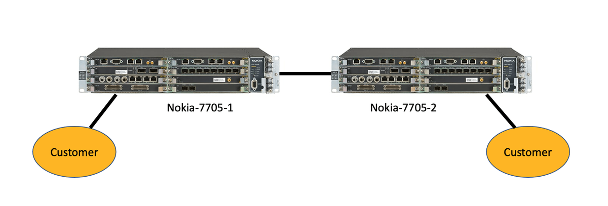 Nokia TDM-to-IP Solution Lab - WWT Nokia TDM-to-IP Solution Lab - WWT