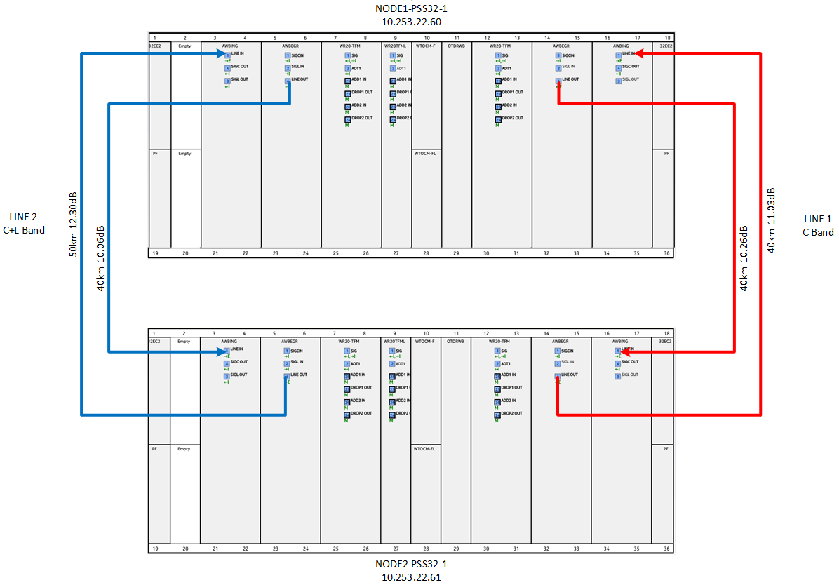 Nokia 1830 Pss Lab Provisioning Connections With Nfm T Wwt