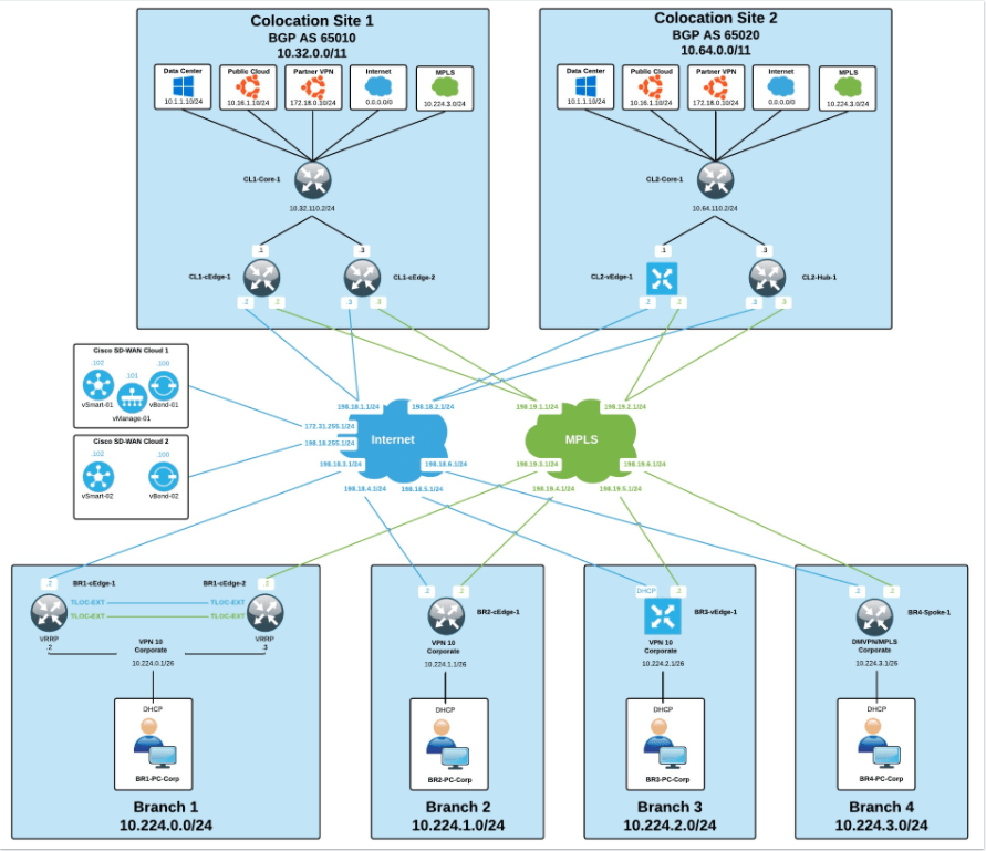 Cisco SD-WAN (Viptela) Sandbox (20.9) - WWT