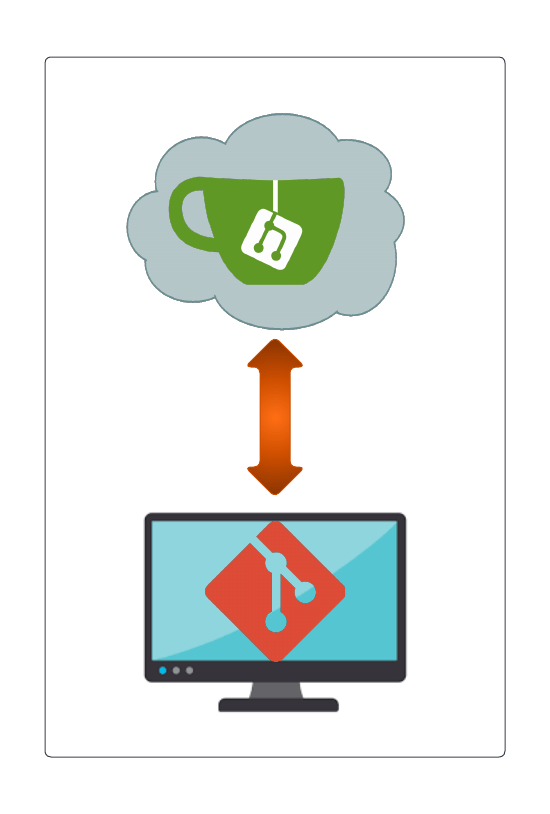 Introduction to Version Control - WWT