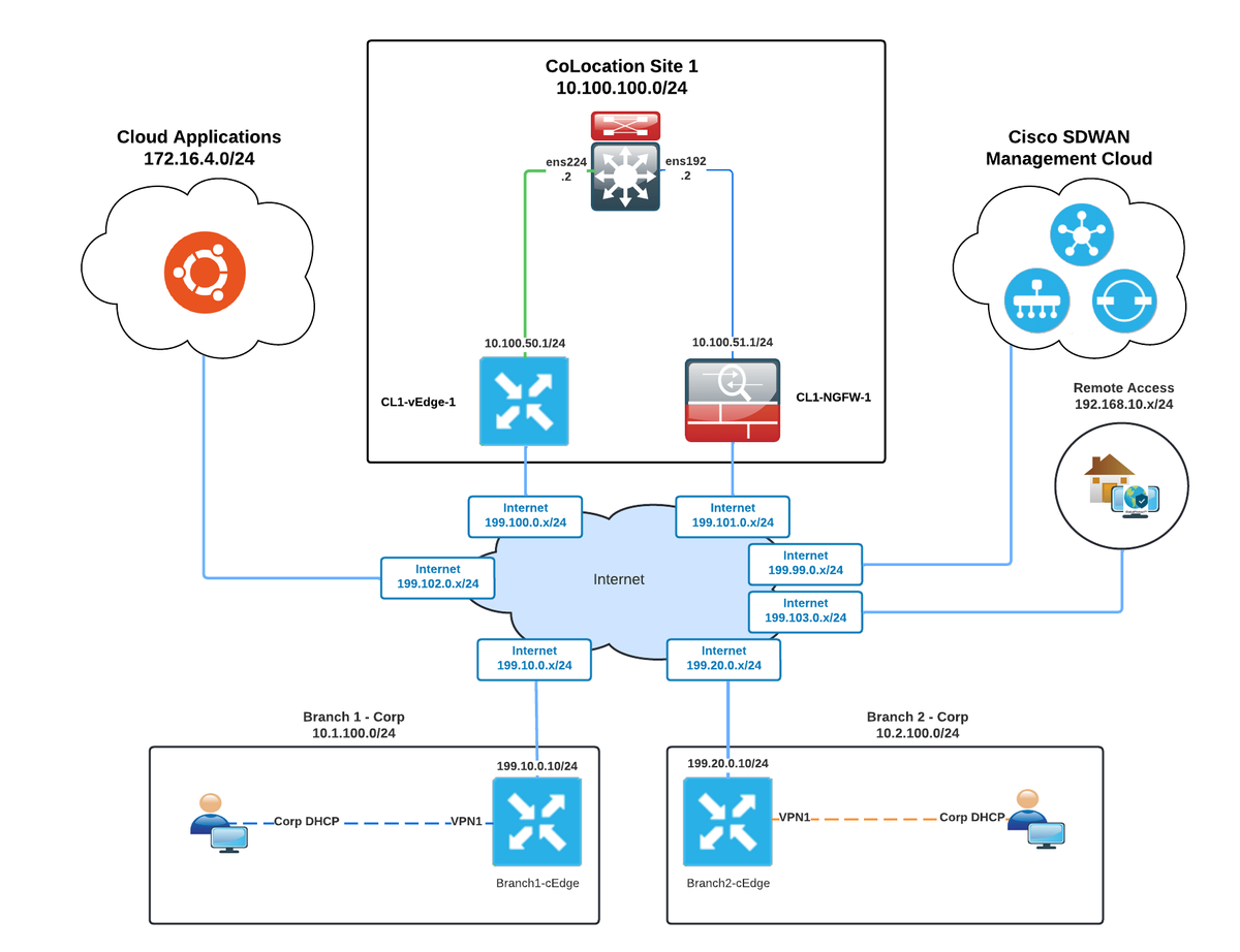 SASE Architecture: Cisco Viptela SD-WAN With Netskope (SSE) Lab - WWT
