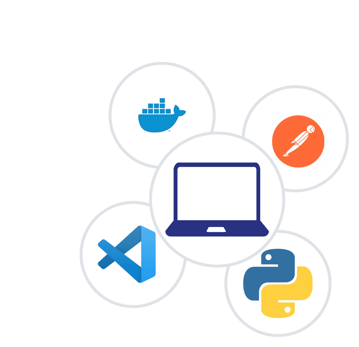 Development Environments - Getting Started - WWT