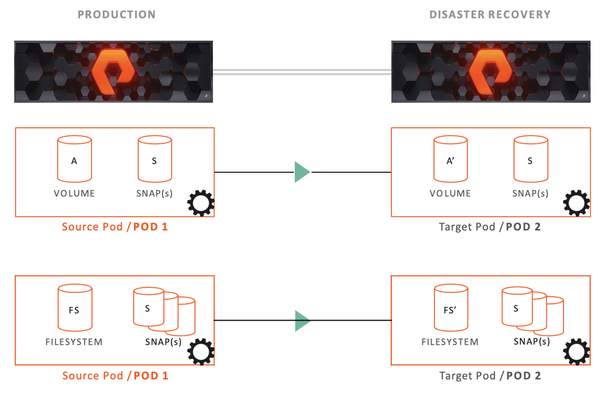 Pure FlashArray Files Video Series - WWT