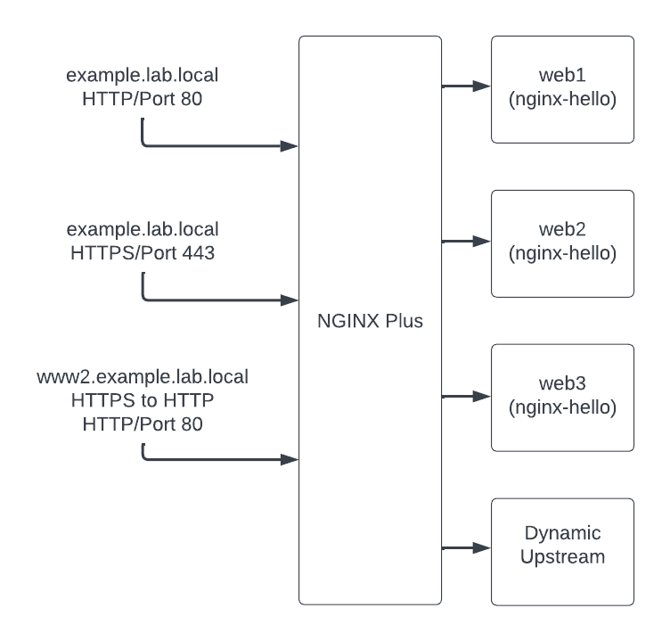 NGINX Accreditation 101 - WWT