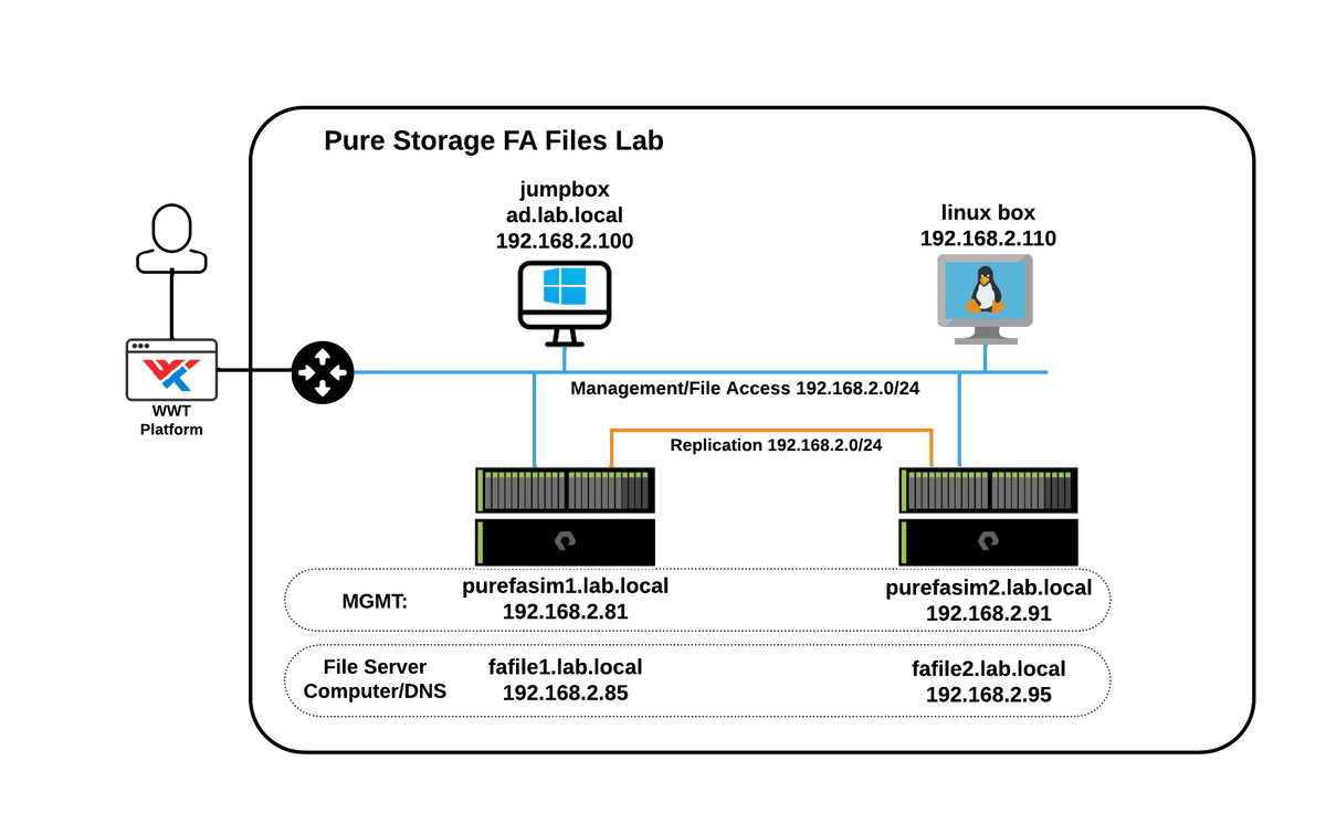 Pure Storage FA Files Lab - WWT