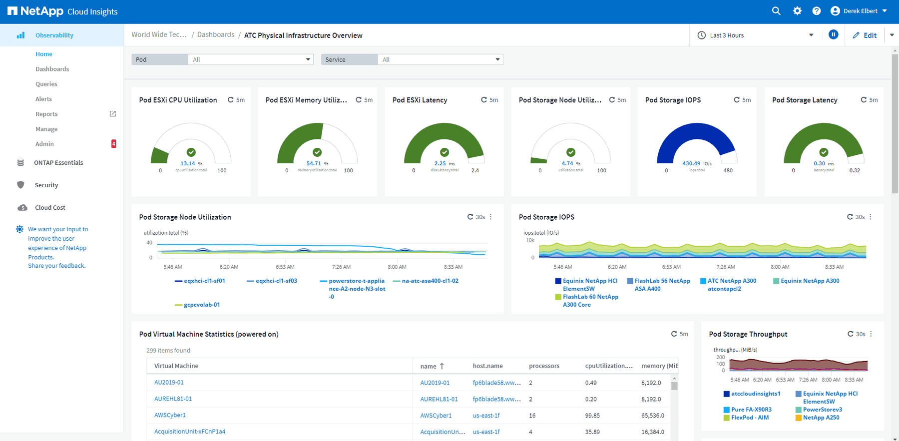 NetApp Cloud Insights - WWT NetApp Cloud Insights - WWT