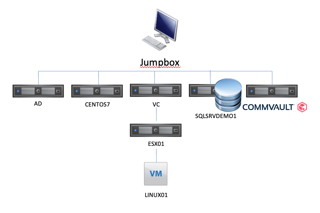 Commvault Data Management & Protection Essentials Lab - WWT