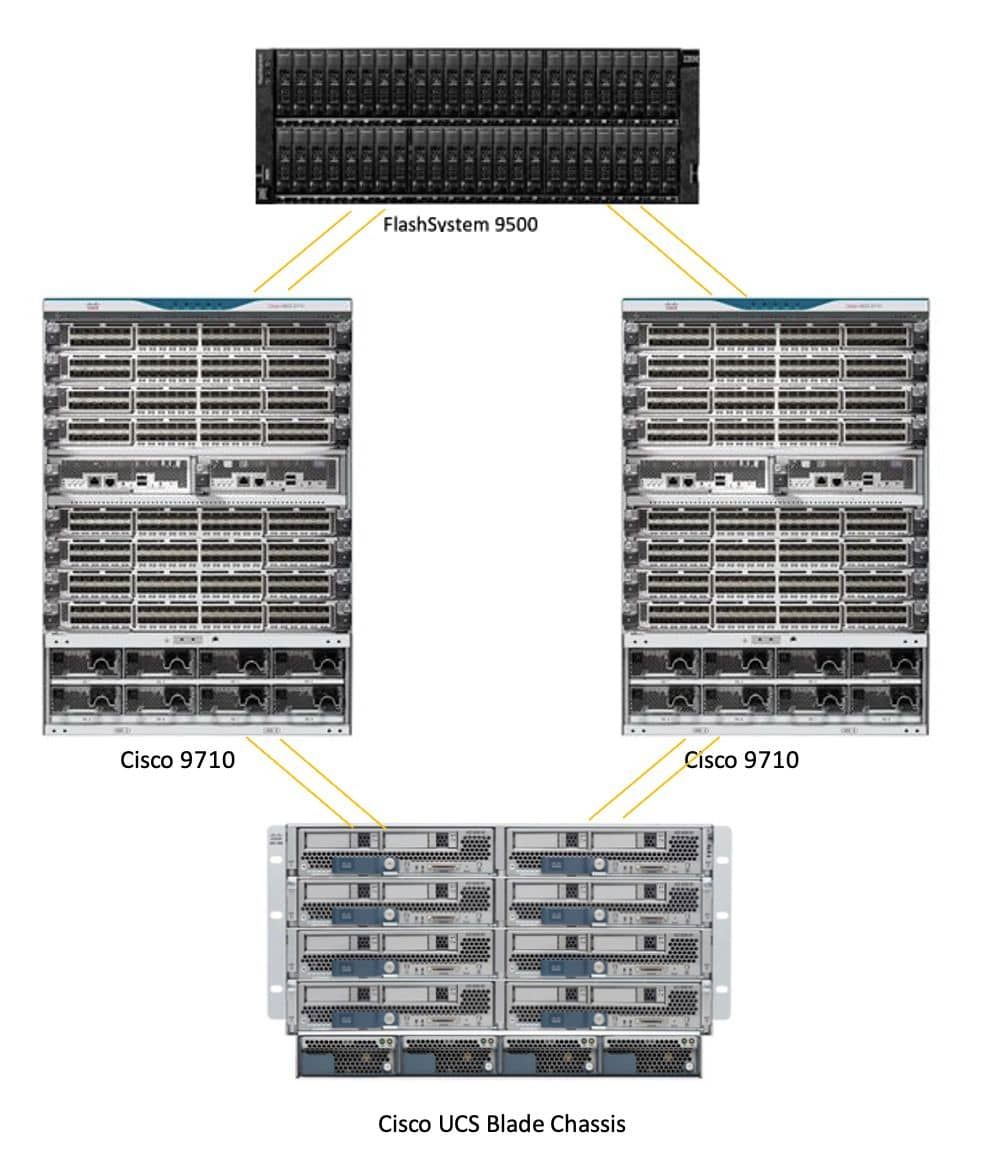 Ibm Flashsystem 9500 Gui Demonstration Wwt