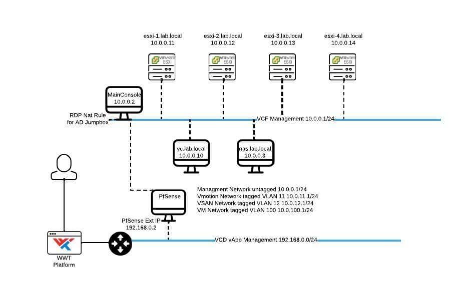 VMware Intro to Virtualization Lab - WWT