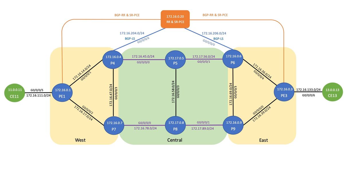 Multi-Domain ‌SR-TE Lab‌ - WWT