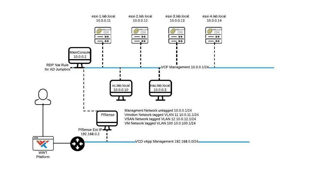 Vmware Vsphere Distributed Switch Vds Walkthrough Wwt 