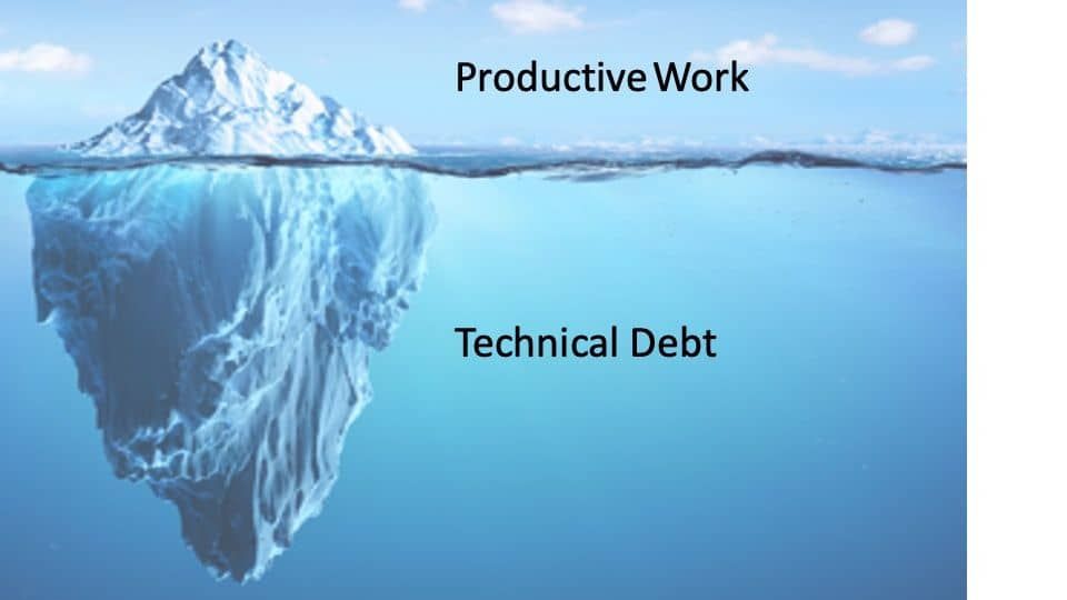Paying Off Technical Debt with Modern Applications - WWT