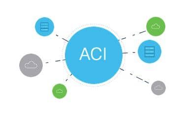 WWT Cisco ACI Self-Service Lab now on Version 6 - WWT
