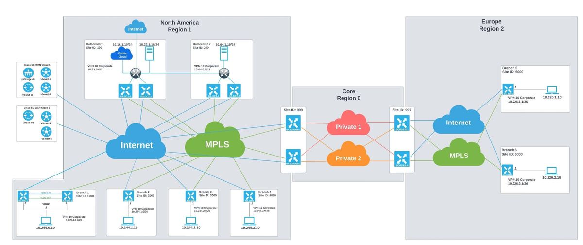 Cisco Catalyst SD-WAN (Viptela) - Multi-Region Fabric Lab - WWT