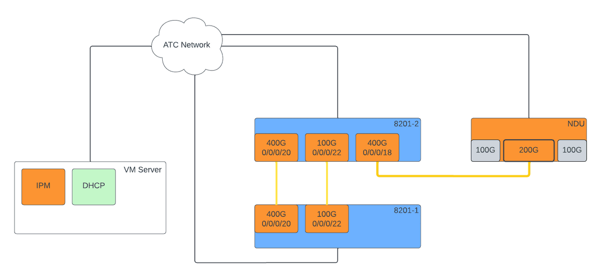 Infinera Intelligent Pluggable Manager (IPM) Lab - WWT
