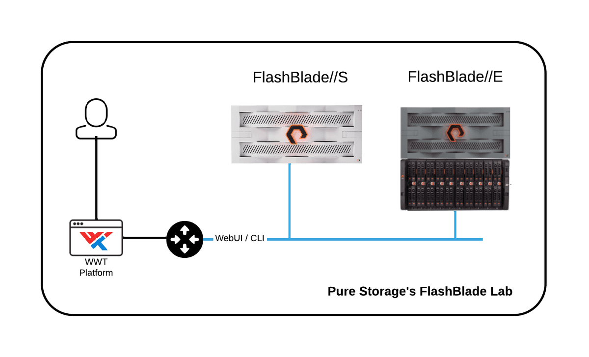 Pure Storage FlashBlade - WWT