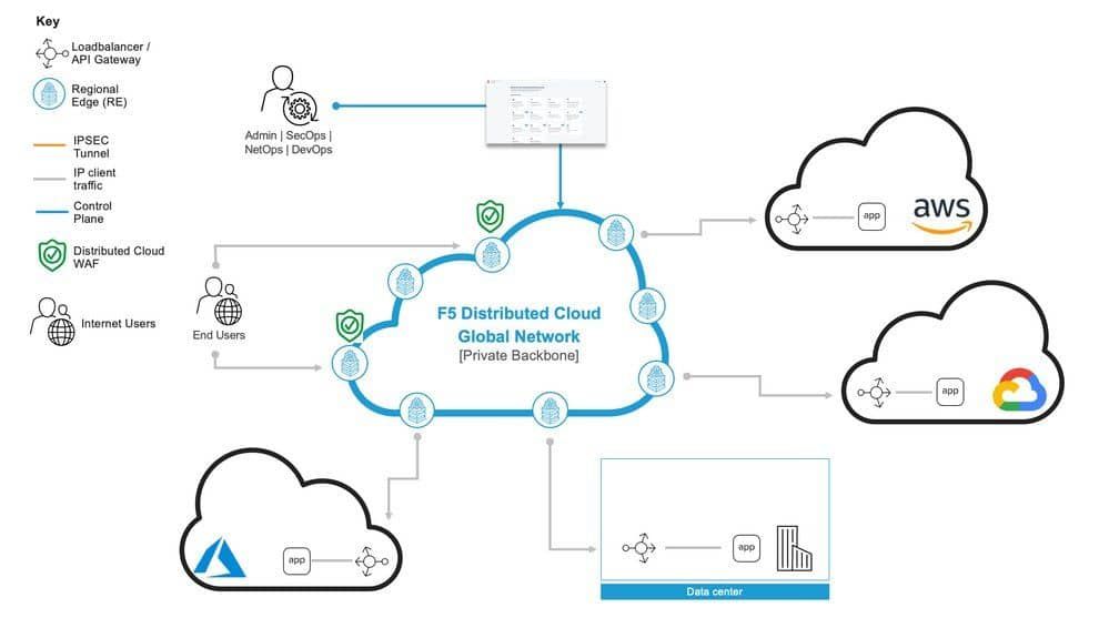 F5 Distributed Cloud Xc Application Security With Terraform Wwt
