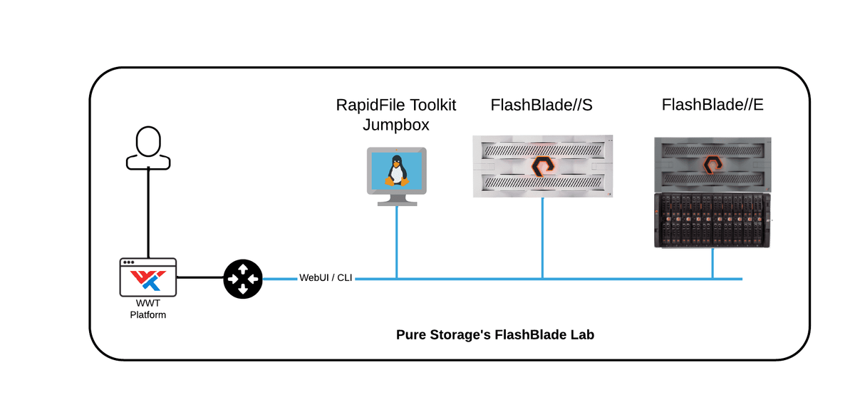 Pure Storage FlashBlade - WWT
